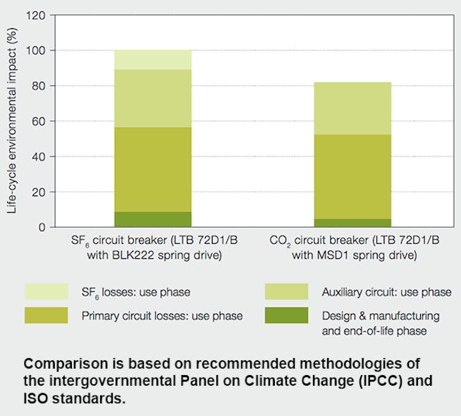 Improving eco-efficiency | T&D World