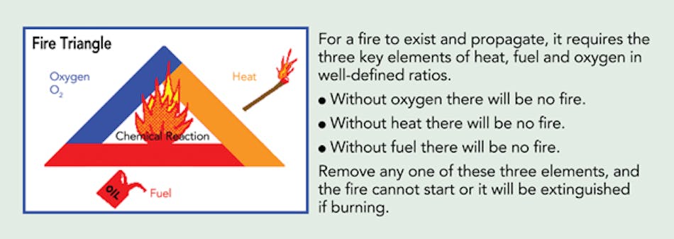 Risk Equals Probability Times Consequences | T&D World