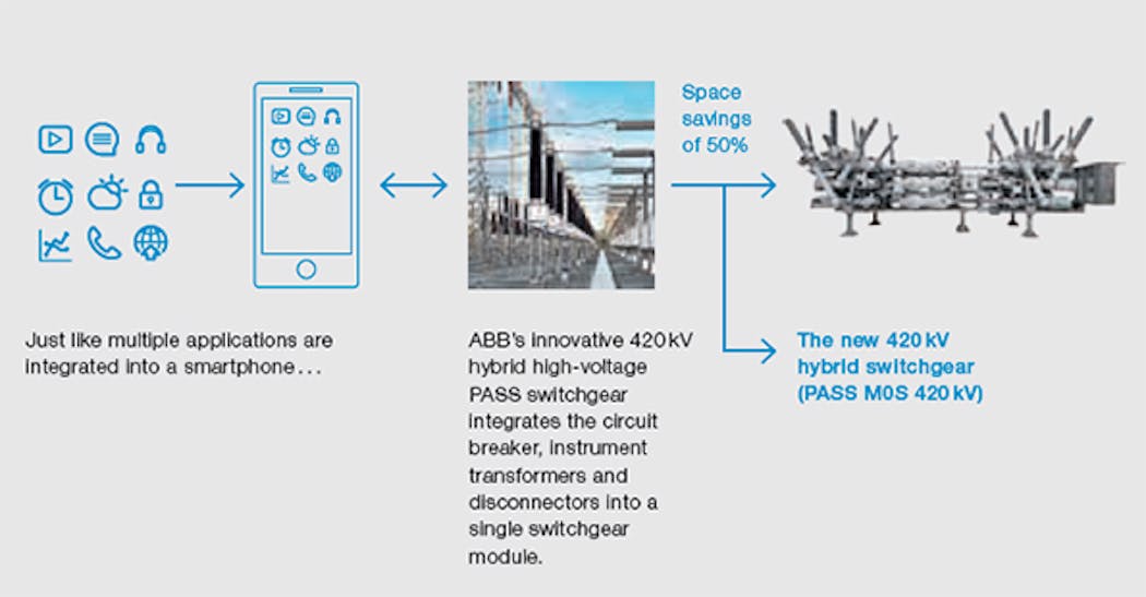 PASS steps up | T&D World