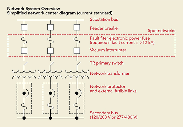 ComEd Monitors Underground Networks | T&D World