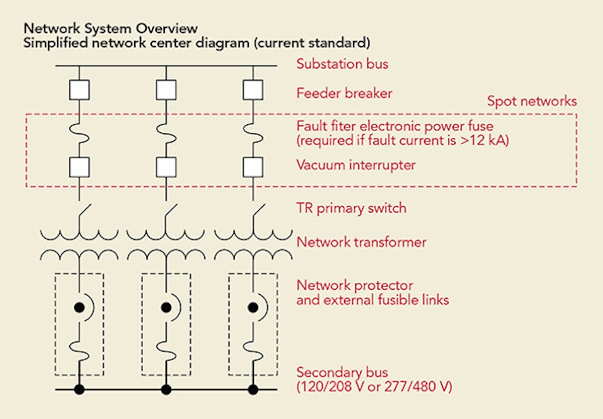 ComEd Monitors Underground Networks | T&D World