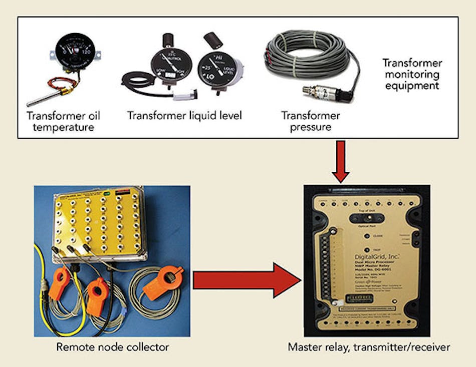 ComEd Monitors Underground Networks | T&D World