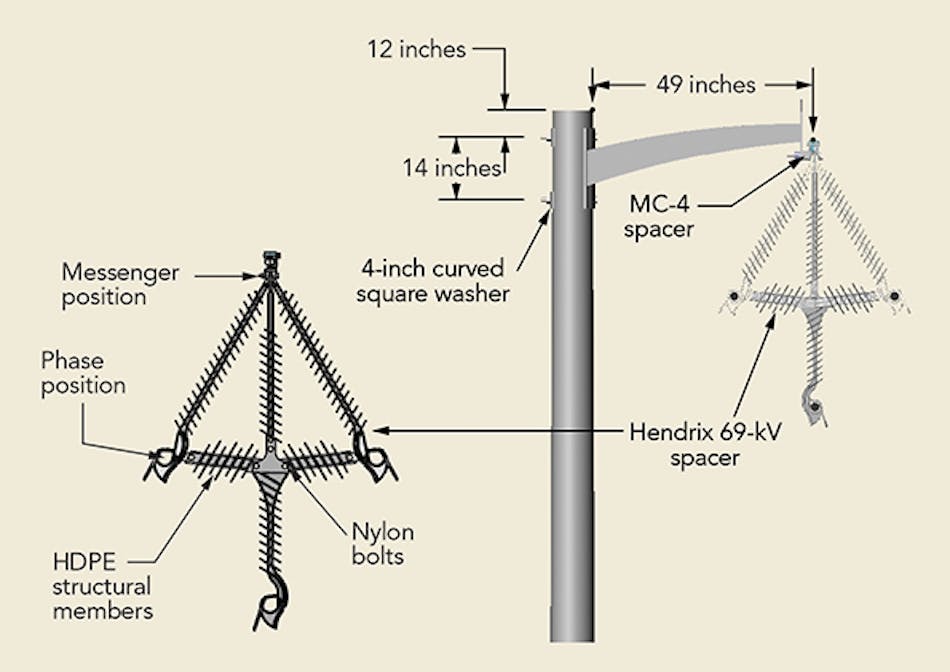 System Hardening with 69-kV Spacer Cable | T&D World