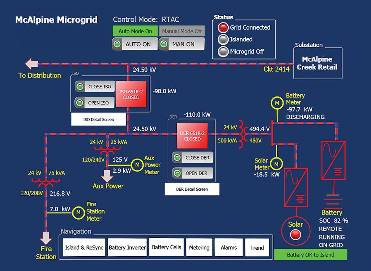 Lessons Learned From Microgrid Projects | T&D World