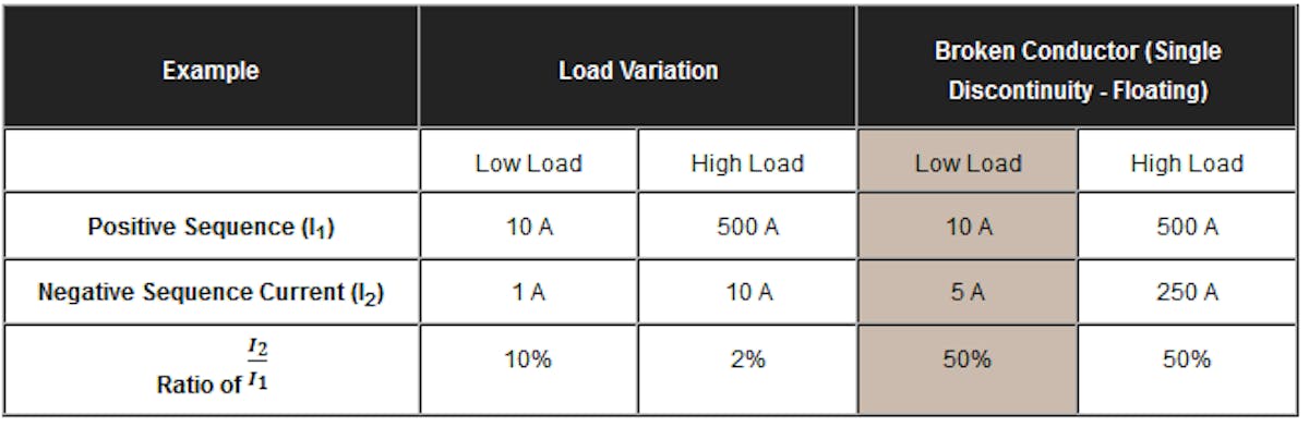 The Key to Detecting Broken Conductors | T&D World