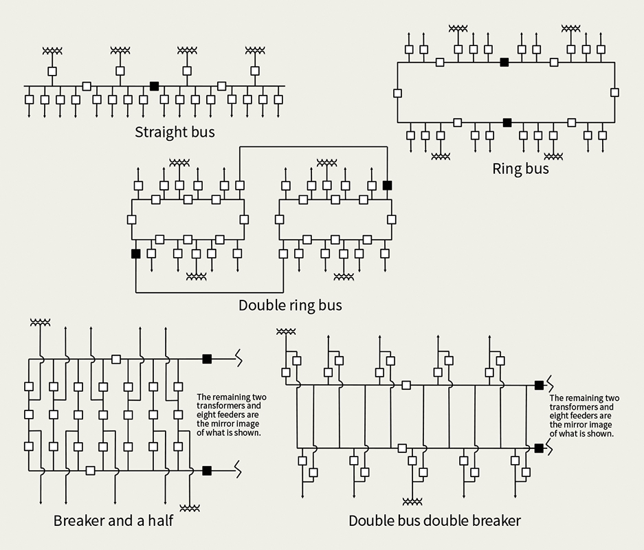 ComEd Updates Substation Design | T&D World