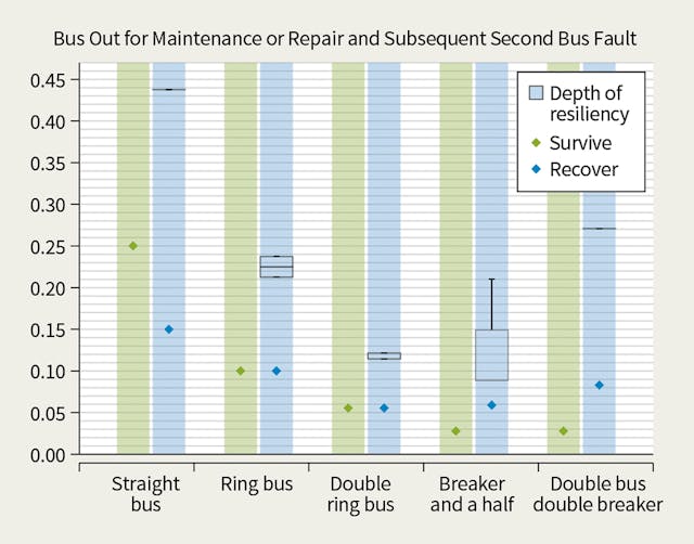 ComEd Updates Substation Design | T&D World
