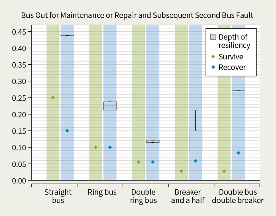 ComEd Updates Substation Design | T&D World