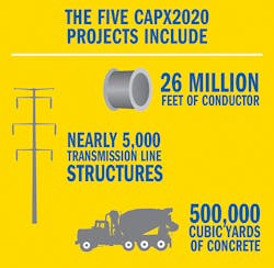 CapX2020 Transforms Upper Midwest Grid | T&D World