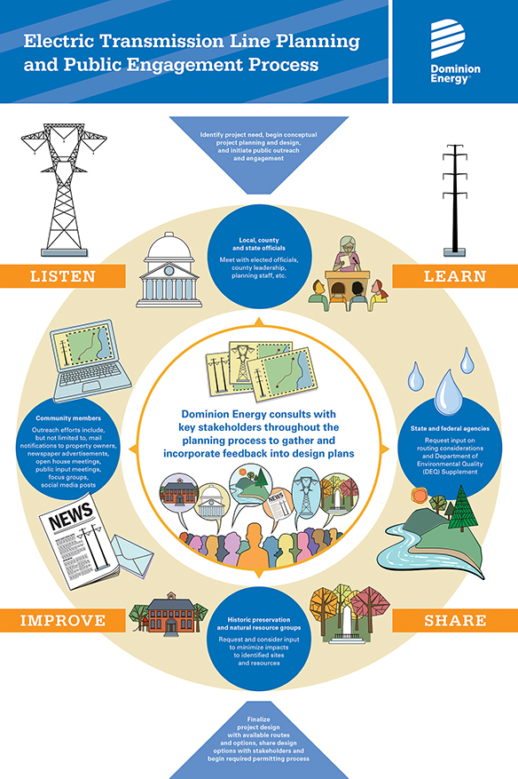 Community Engagement | T&D World