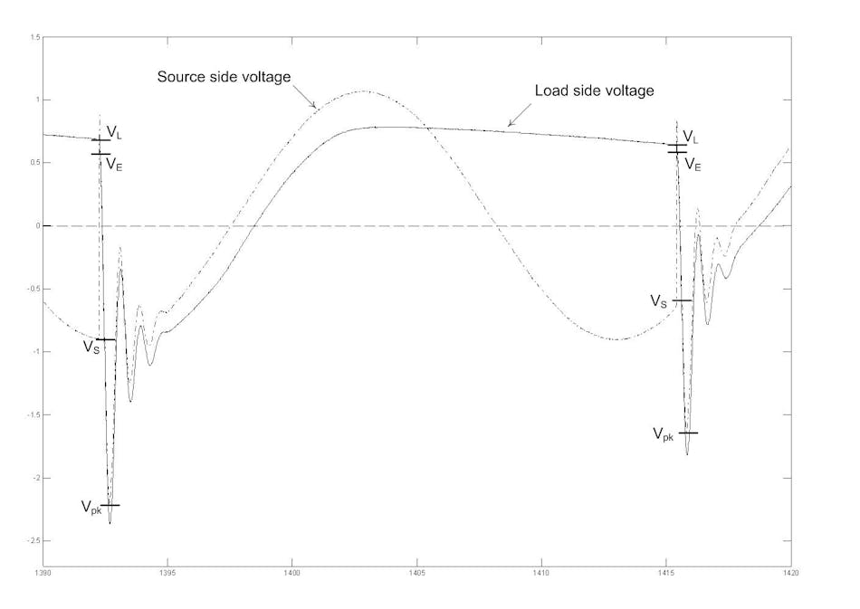 Capacitive Current Interruption with Air-Break Disconnect Switches | T ...