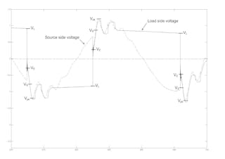Capacitive Current Interruption with Air-Break Disconnect Switches | T ...