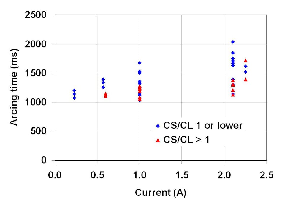 Capacitive Current Interruption with Air-Break Disconnect Switches | T ...