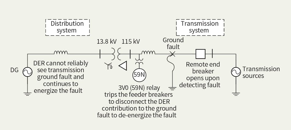 National Grid's Blueprint for DG Interconnections | T&D World