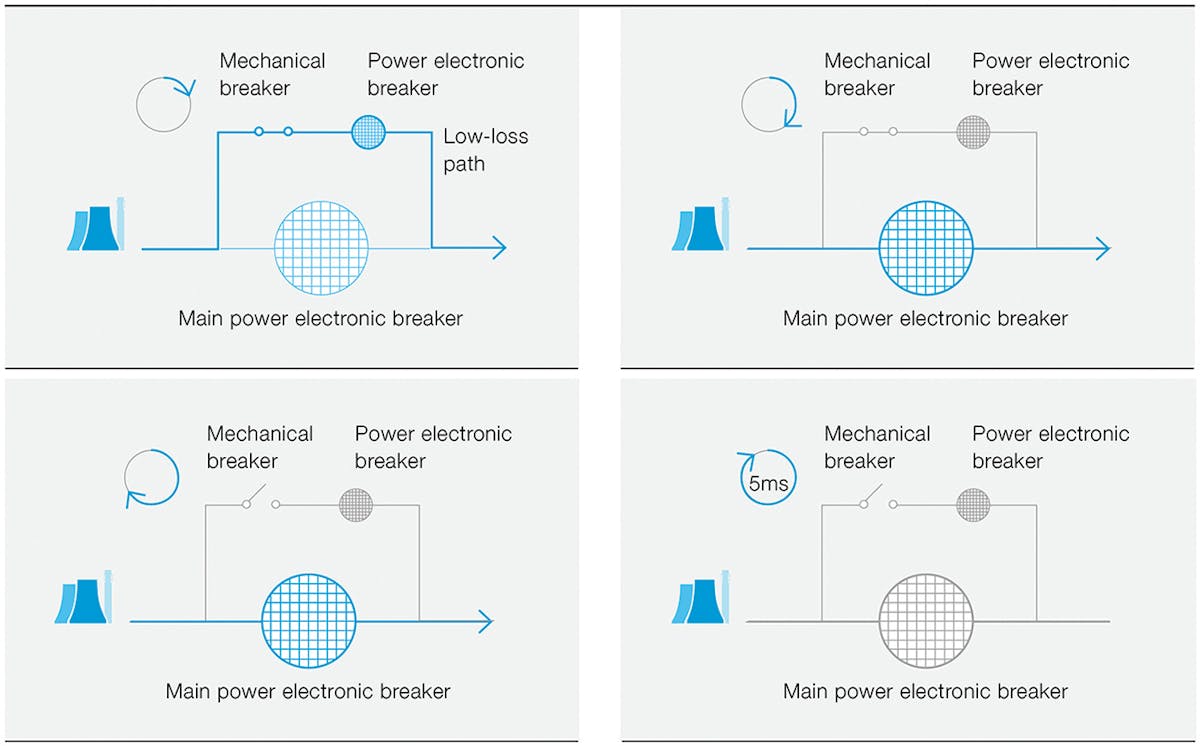 Manage and Control the Mega Grid | T&D World