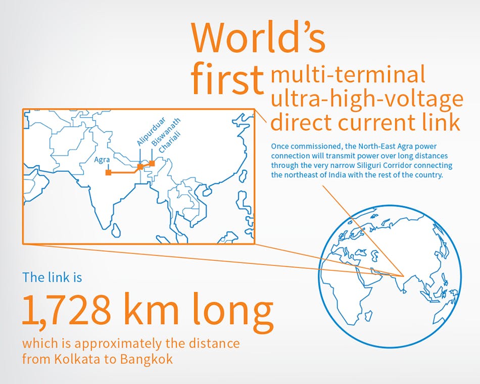Manage and Control the Mega Grid | T&D World