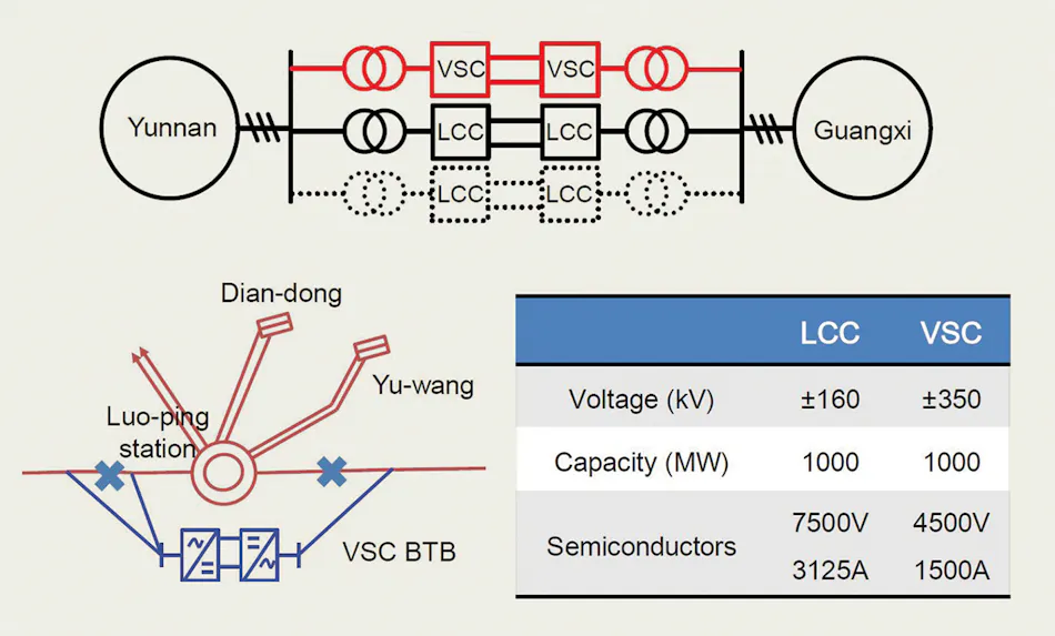 Trans-Australian HVDC Interconnector | T&D World