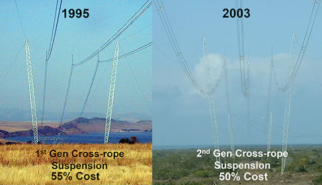 Trans-Australian HVDC Interconnector | T&D World