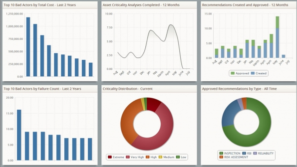GE, Meridium Combine Software for Asset Managment | T&D World