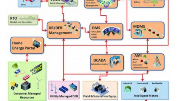 Monetizing the Geospatial Information System: The Value of GIS Data ...