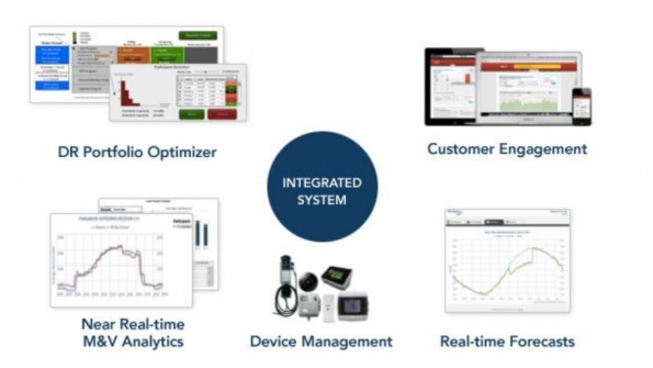 Mobile Thermostat App and Updated Demand Optimizer Demand Response ...