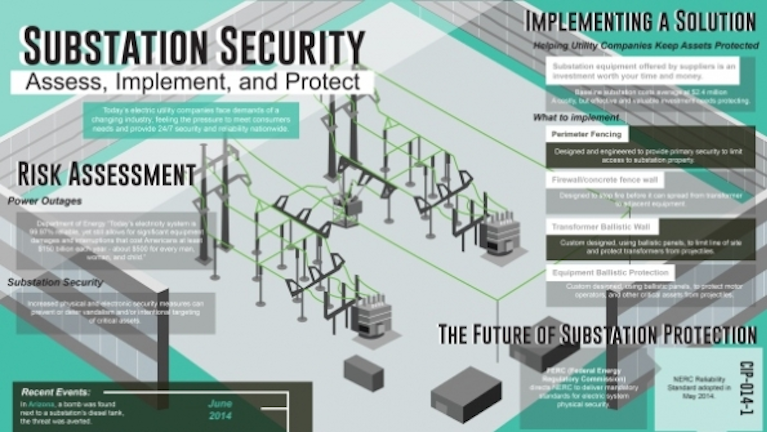 Physically Securing Substations and Critical Assets | T&D World