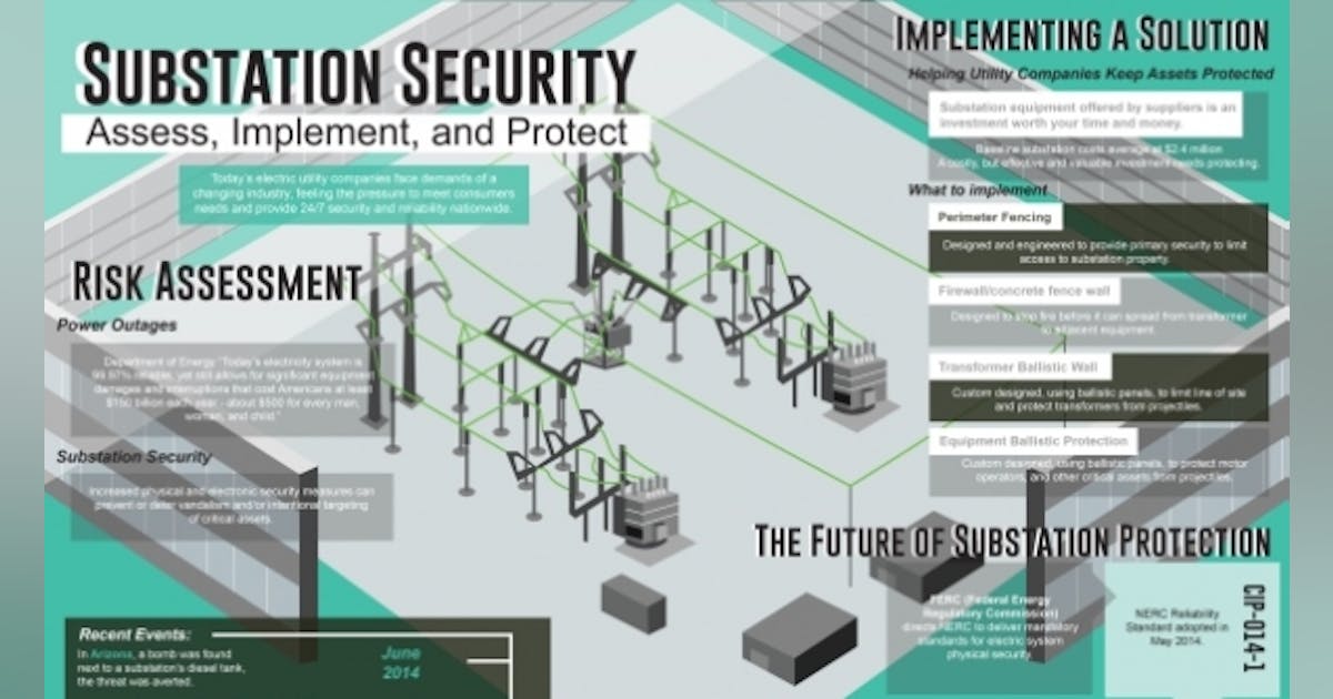 Physically Securing Substations And Critical Assets Tandd World