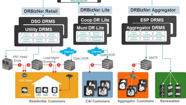 NV Energy to Use New Demand Response System | TD World