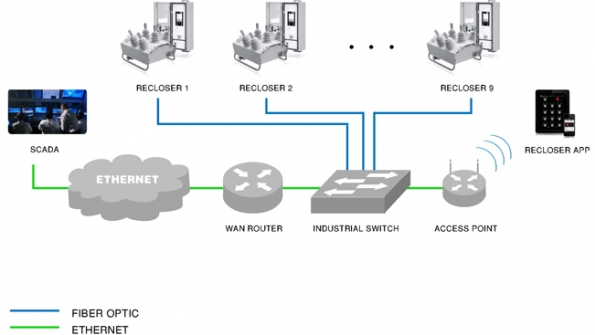 Integrated SCADA Solution for Substation Using Optical Fiber | T&D World
