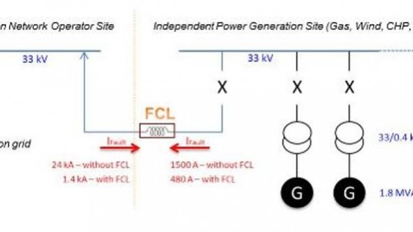 Accelerating Connection of Distributed Generation | T&D World