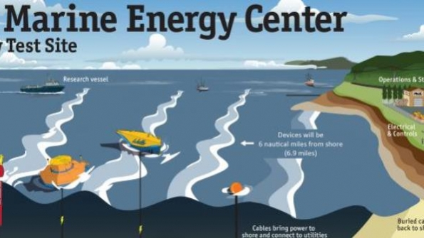 Oregon State Wave Energy Center Receives $40 Million to Build Test ...