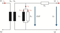 Testing Current Transformers with 'the Modeling Concept' | T&D World