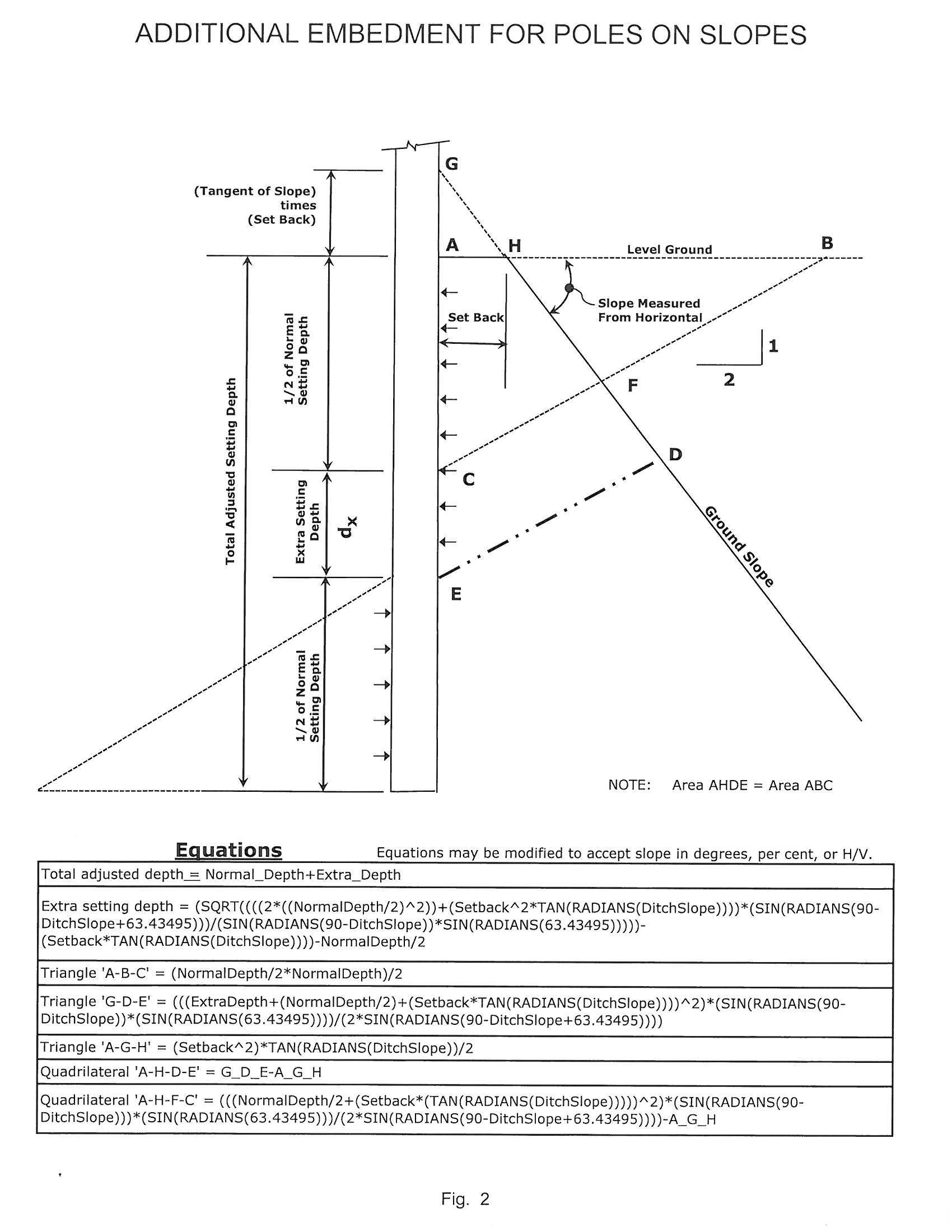 A Formula for Sloping Ground Pole Setting | TD World