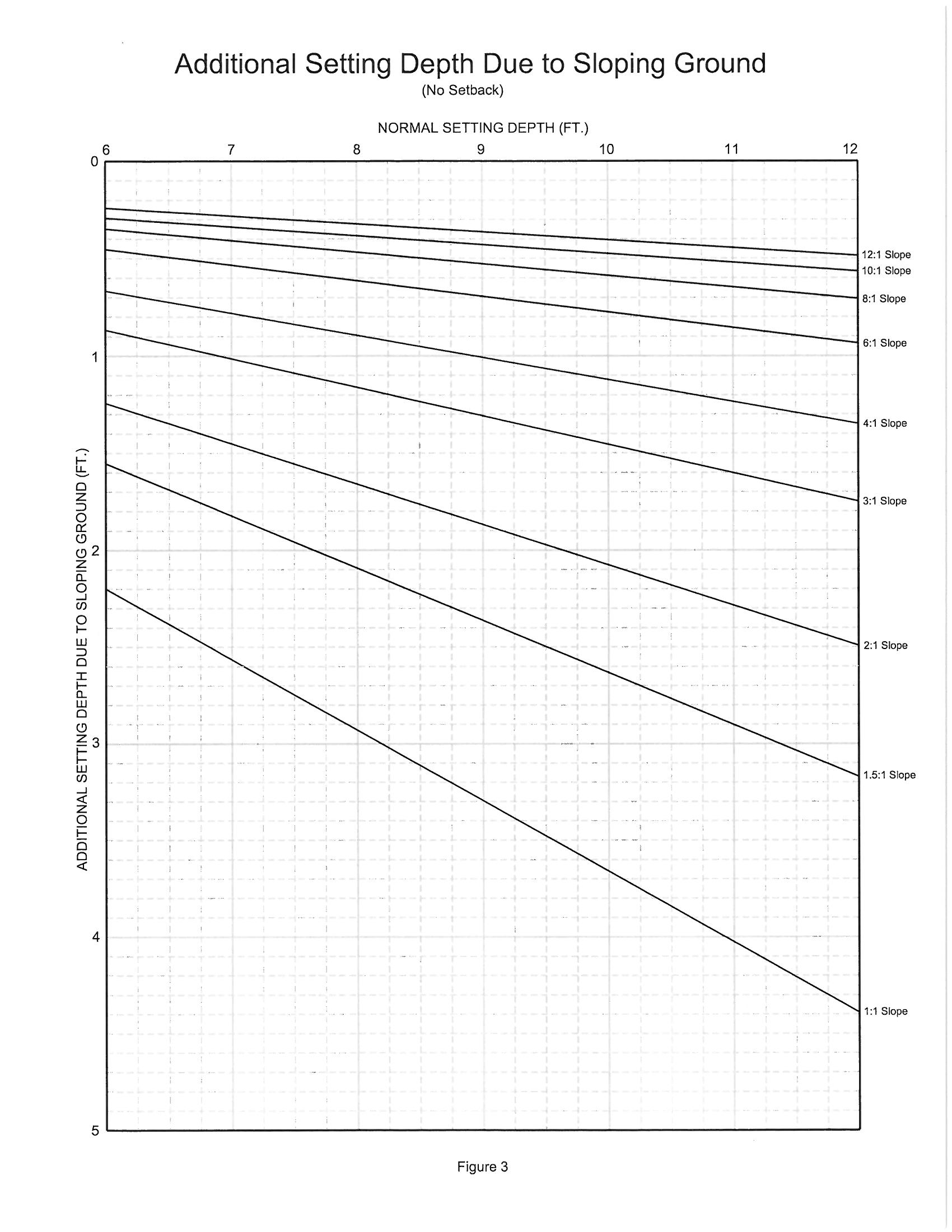 A Formula for Sloping Ground Pole Setting | TD World