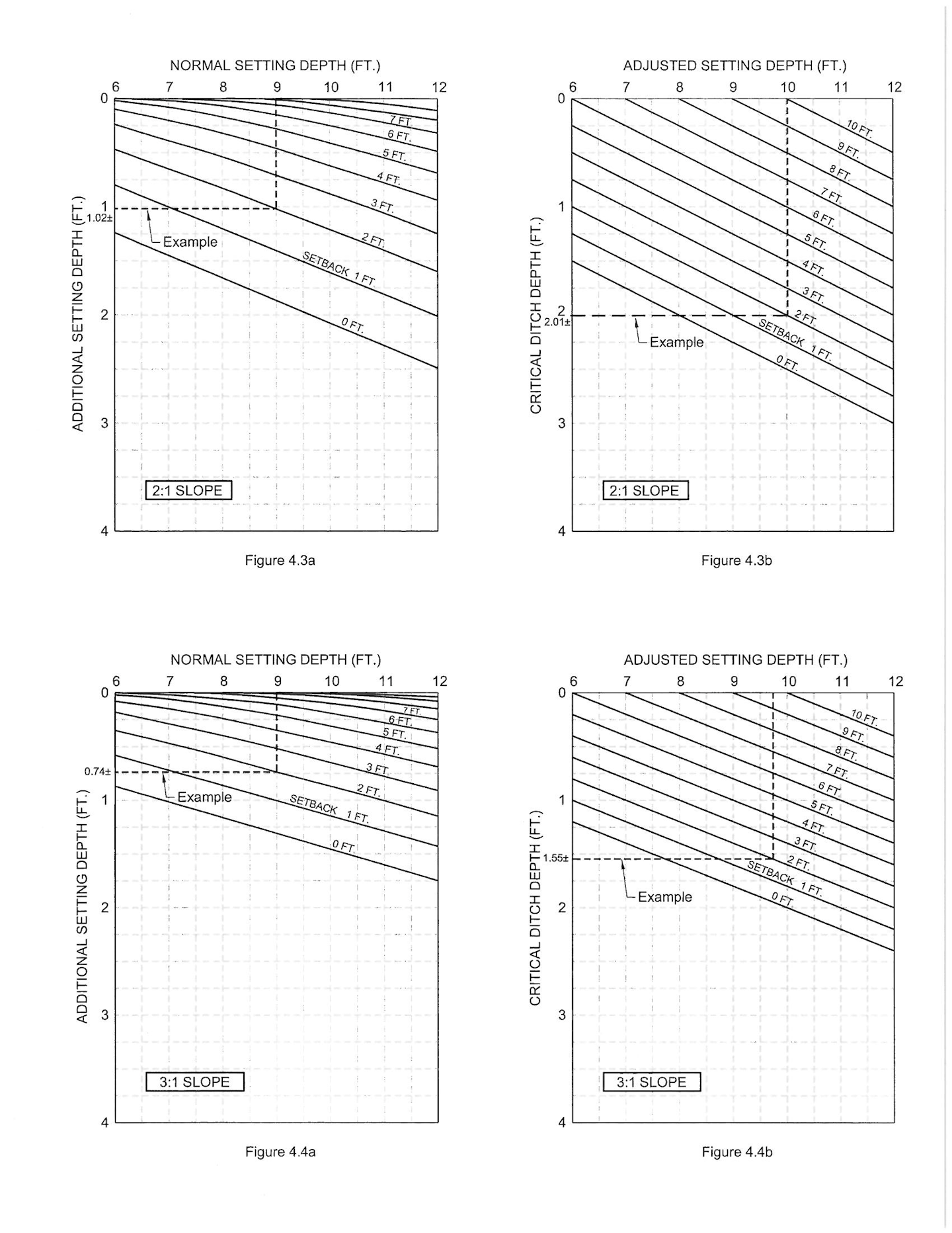 A Formula for Sloping Ground Pole Setting | T&D World