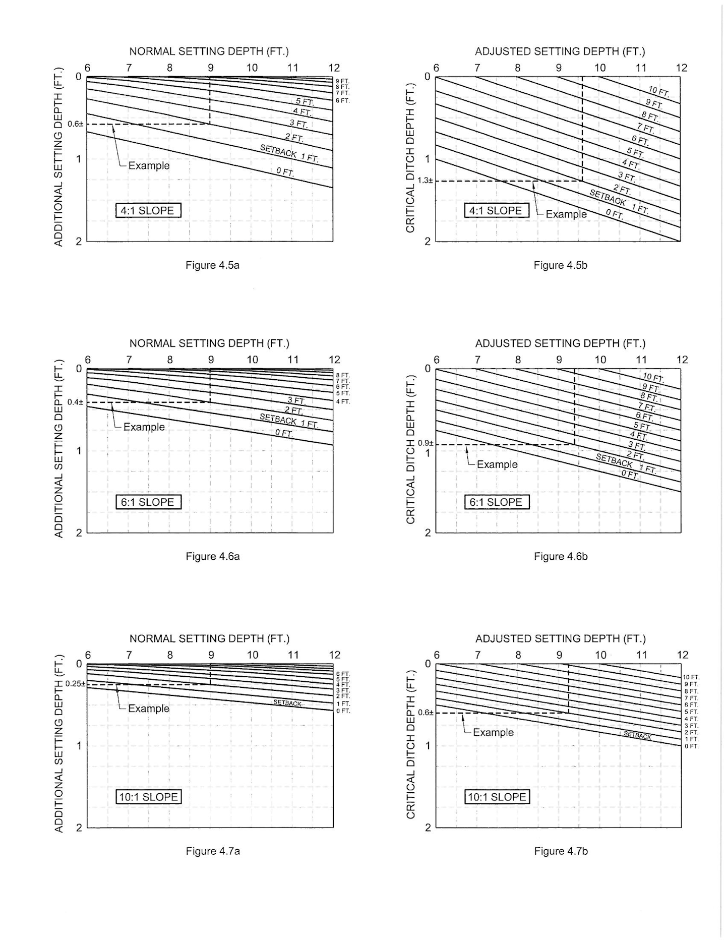 A Formula for Sloping Ground Pole Setting | T&D World
