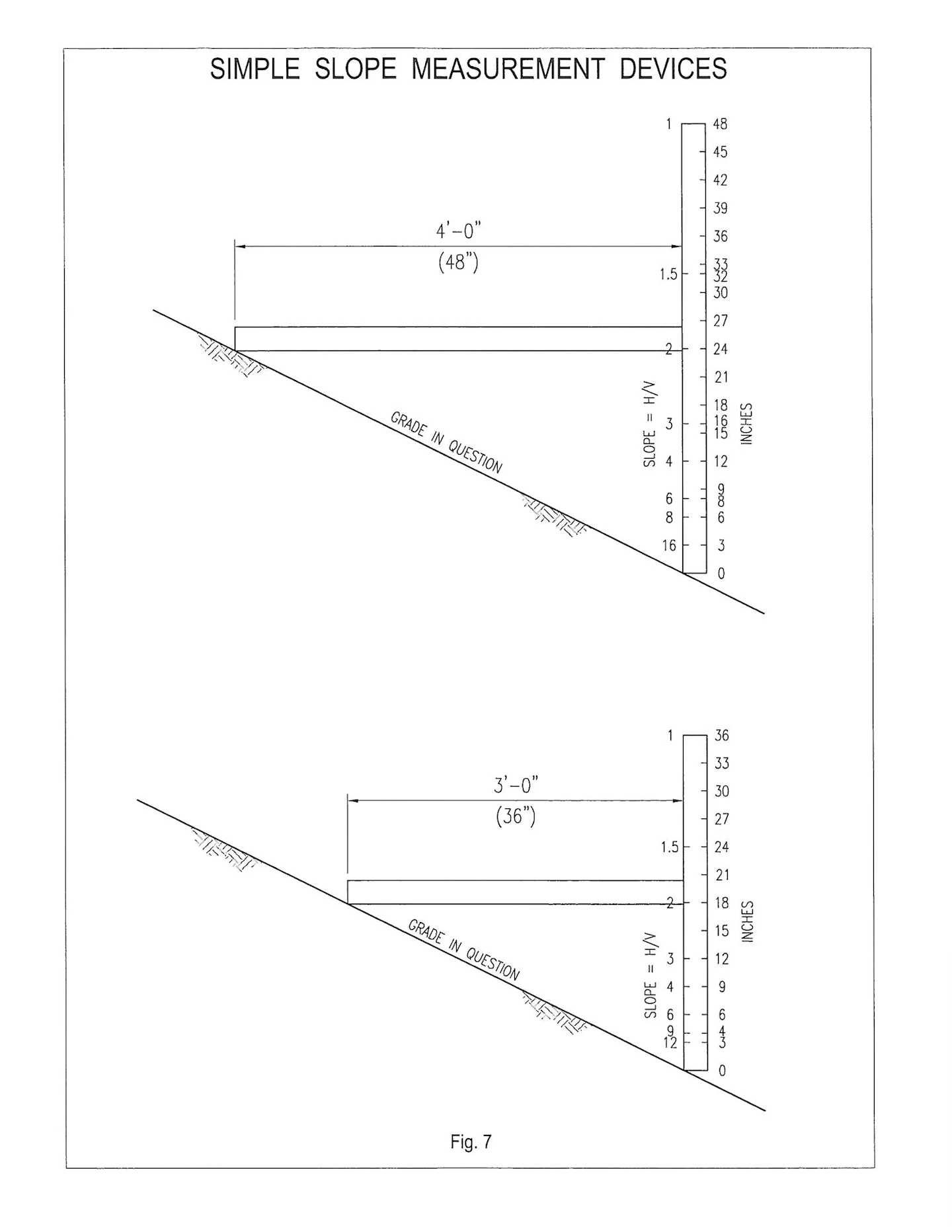 A Formula for Sloping Ground Pole Setting | T&D World