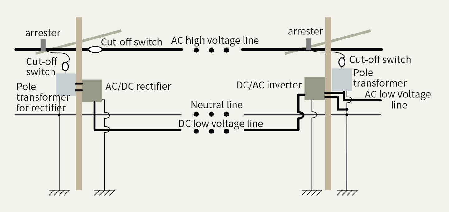 DC Distribution Demo Projects | T&D World