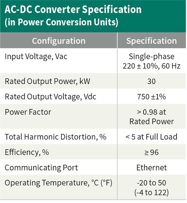 DC Distribution Demo Projects | T&D World