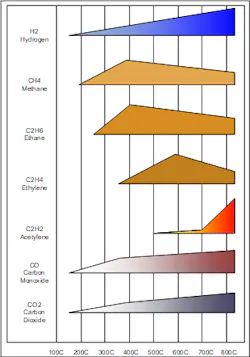 Building a Transformer Health Index Part 2 | T&D World