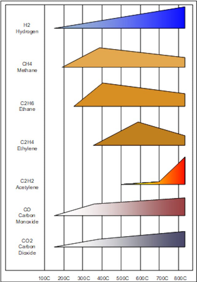 Building a Transformer Health Index Part 2 | T&D World