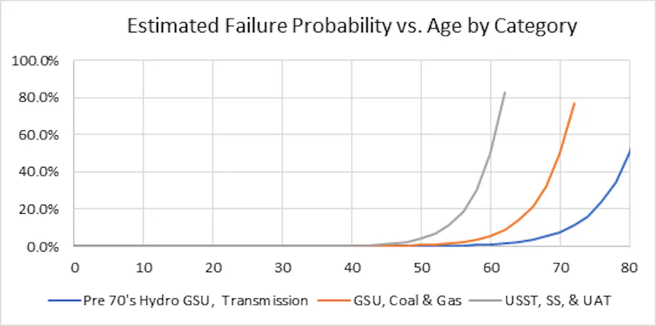 Building a Transformer Health Index Part 2 | T&D World