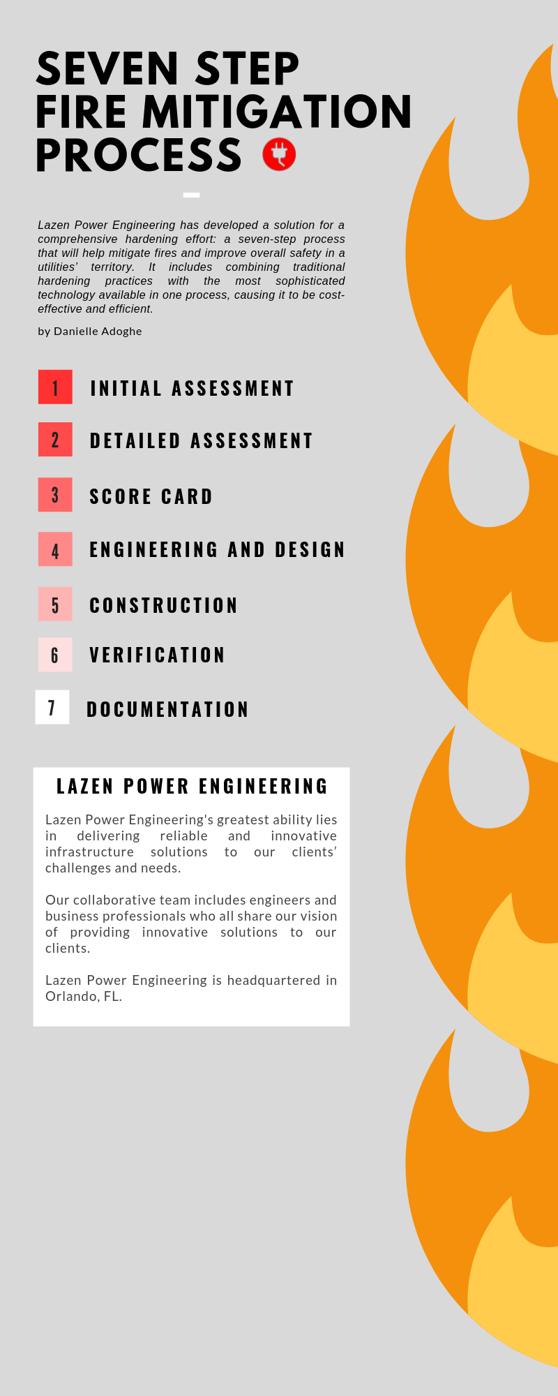 How the Seven-Step Fire Hardening Process Will Reduce Risk for ...