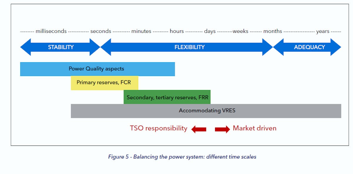 Renewable Energy’s Impact on Power Systems | T&D World