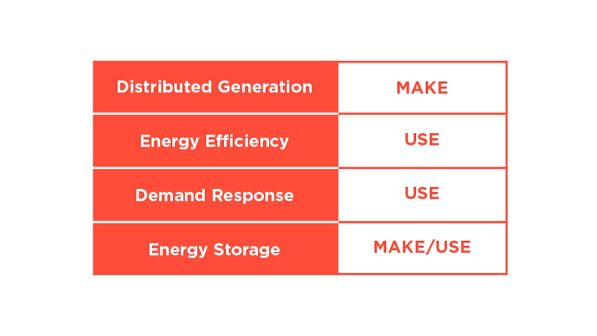 Challenges in Implementing Non-Wires Alternatives | T&D World