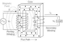 A Practical Overview of CT Saturation Causes and Mitigation Techniques ...
