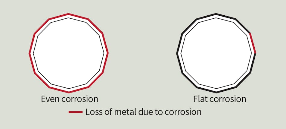 Practical Transmission Pole Selection | T&D World