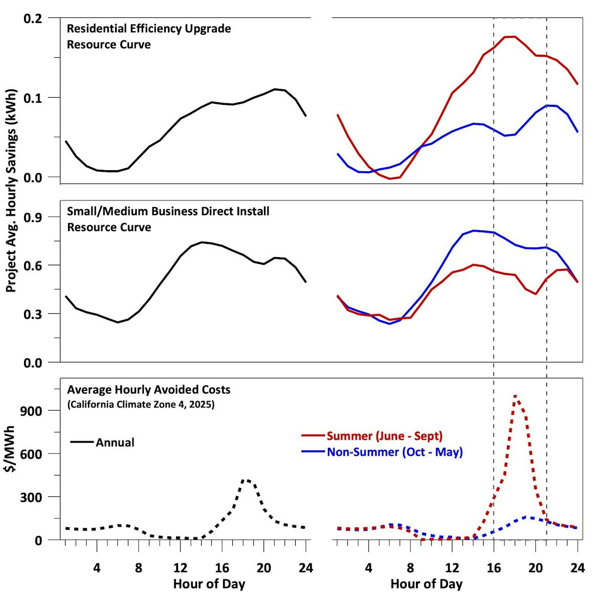 Demand Flexibility: Harnessing Behind-the-Meter DERs to Build a Virtual ...