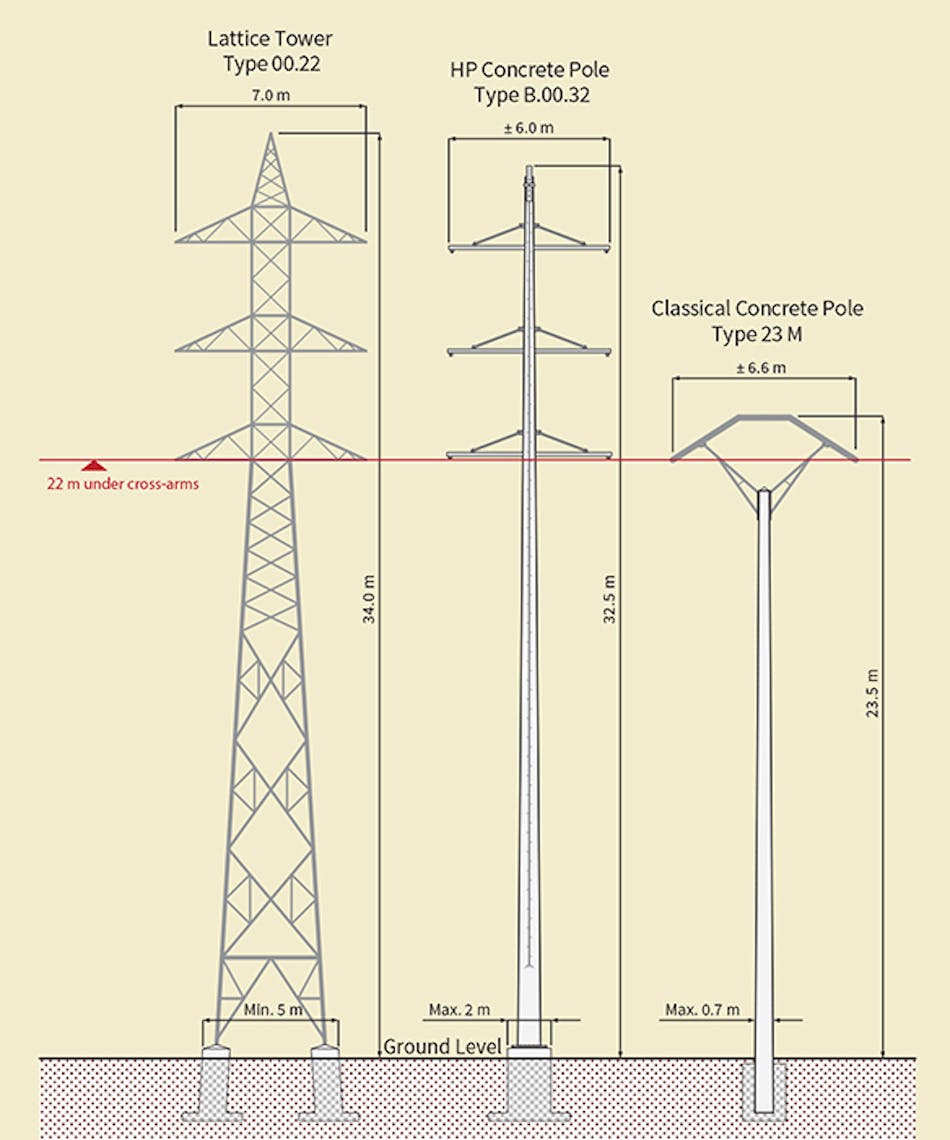 Two Types of Poles, One Transmission Line | T&D World