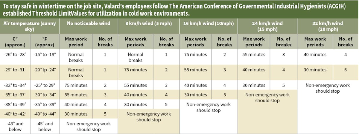 Working in Winter Weather | T&D World